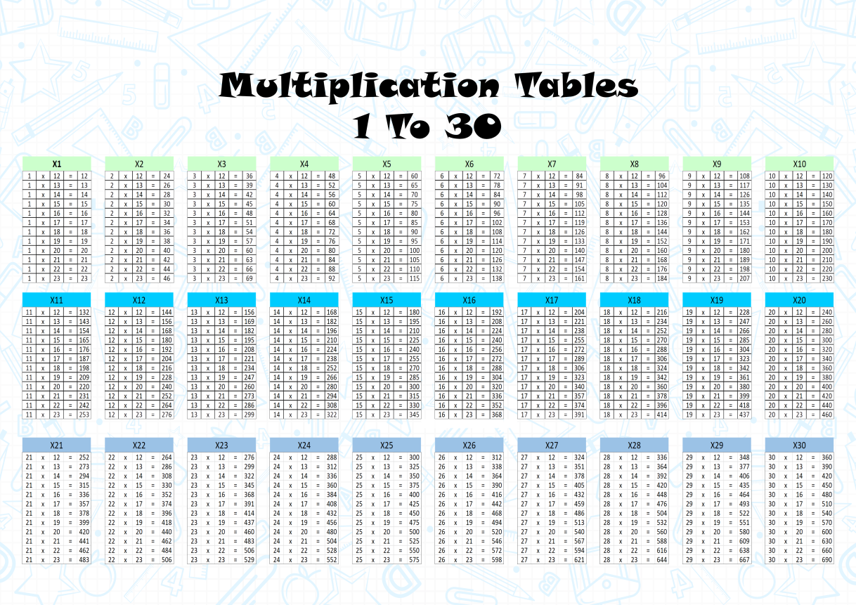 The Only Free Printable Multiplication Tables from 1 to 30 Chart You’ll ...