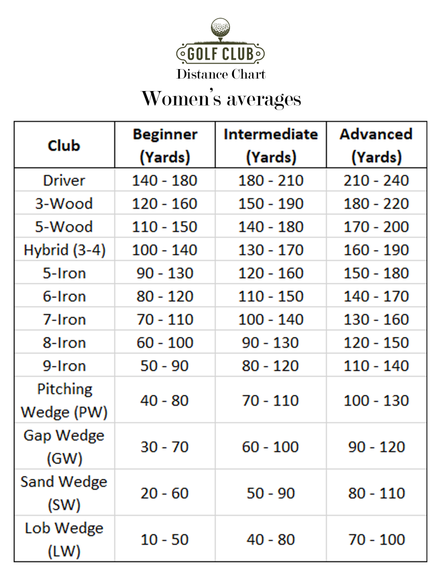 Understanding Your Game with a Printable Golf Club Distance Chart for ...