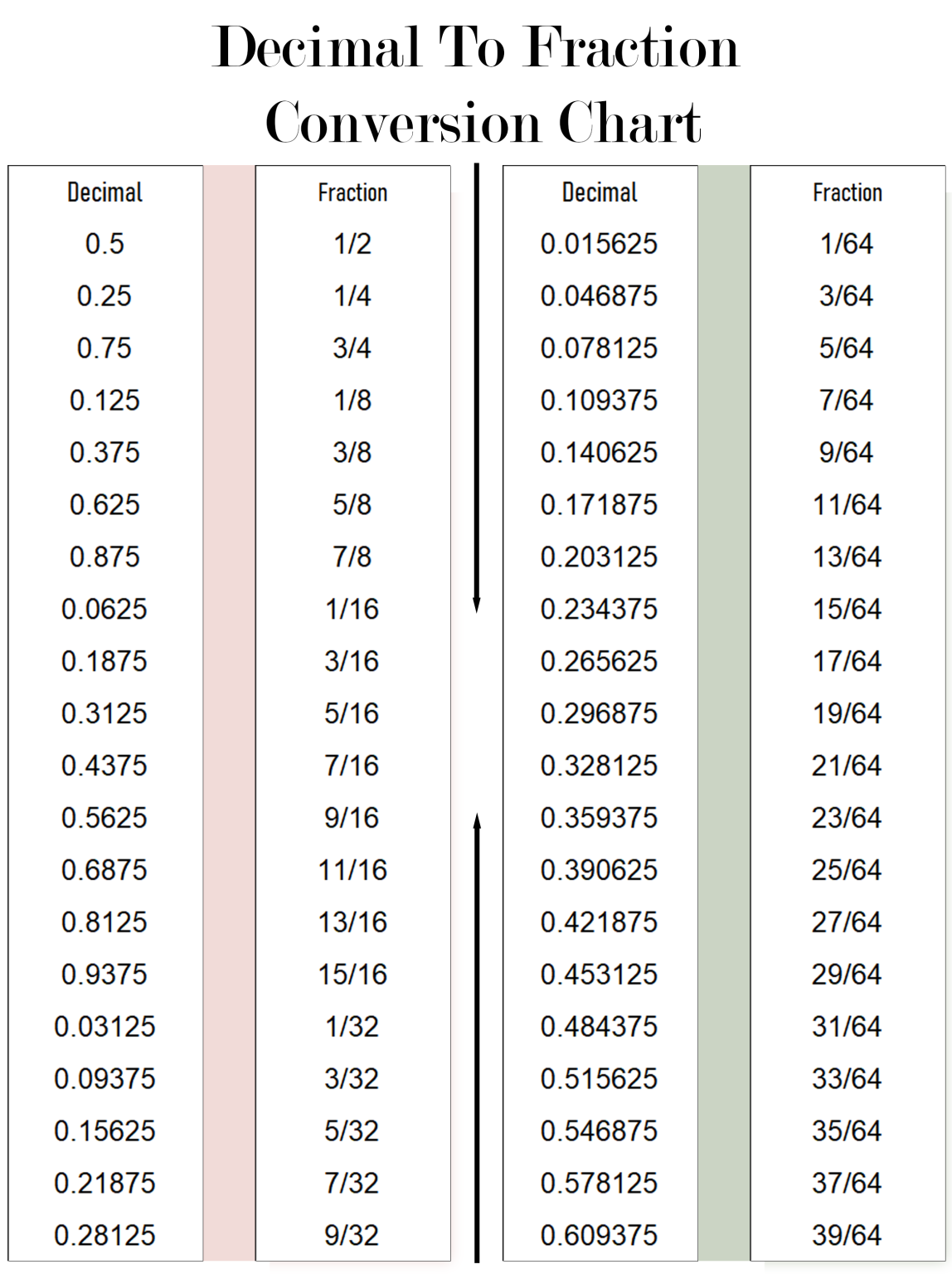 Download Our Printable Decimal-to-Fraction Conversion Chart for Free ...
