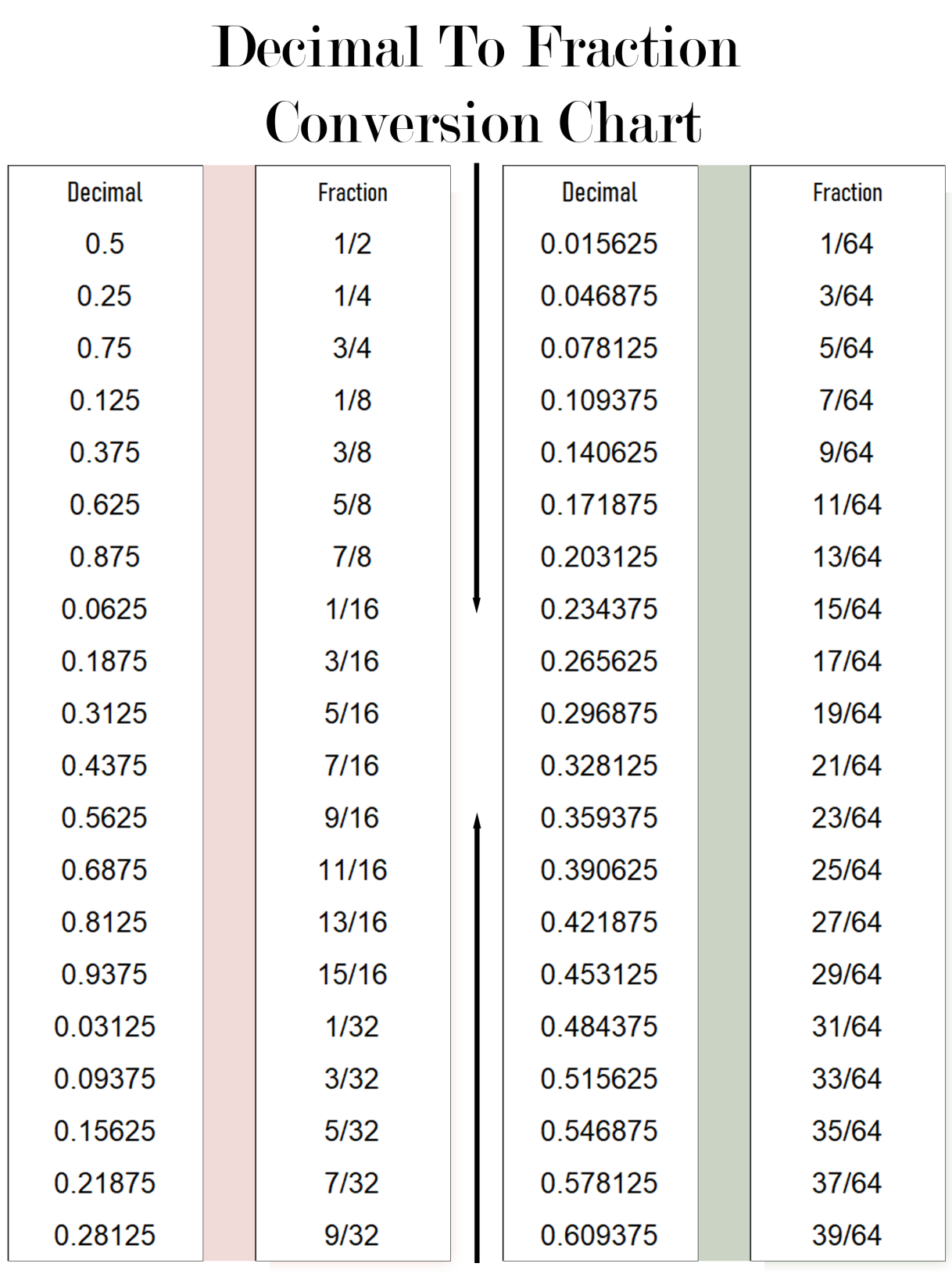 Download Our Printable Decimal-to-Fraction Conversion Chart for Free ...