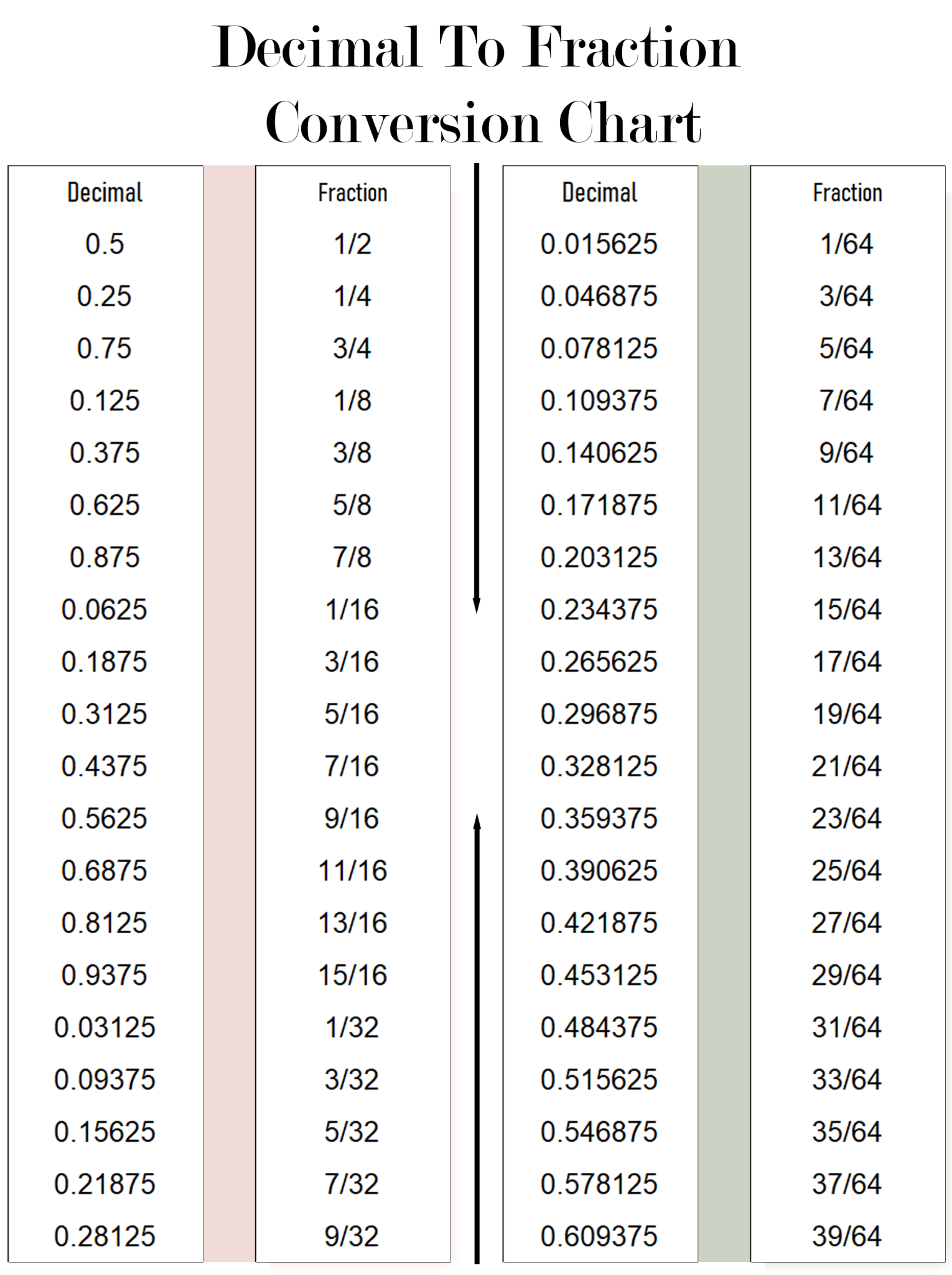 Download Our Printable Decimal-to-Fraction Conversion Chart for Free ...