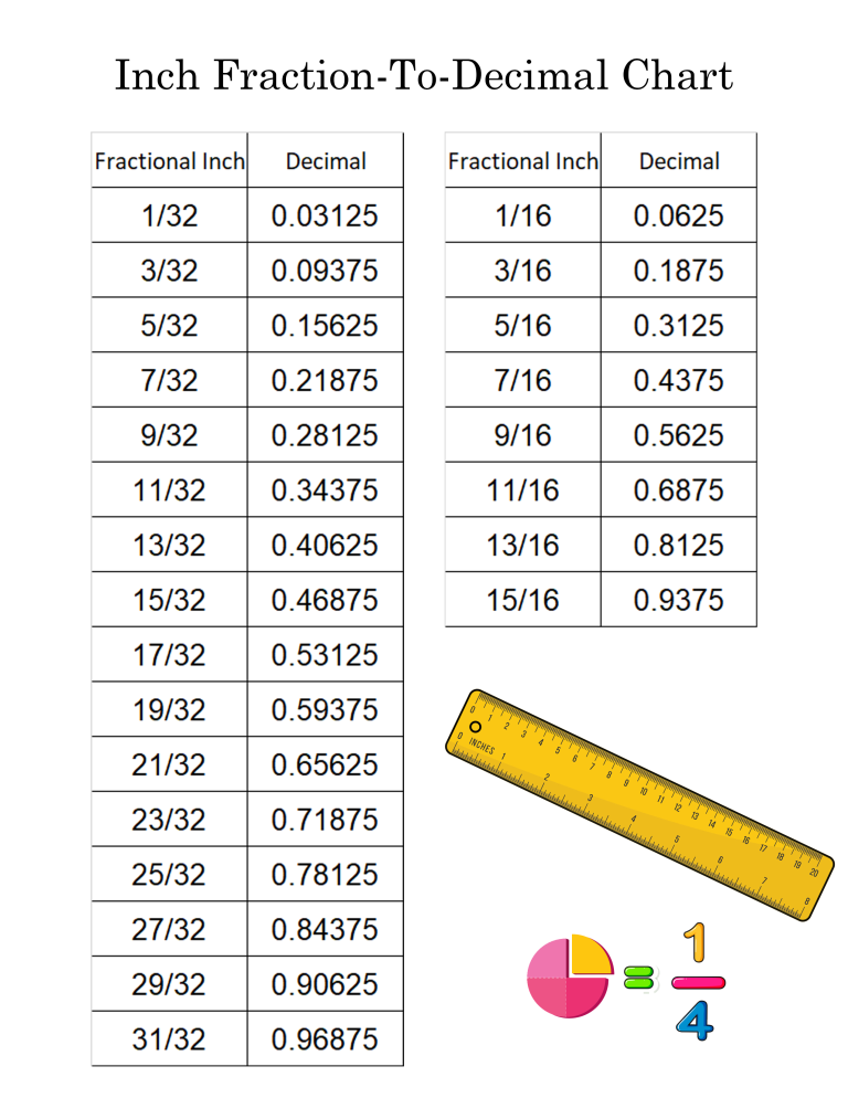 Printable Free Inch Fraction to Decimal Chart (In PDF Format) – Print 1 ...