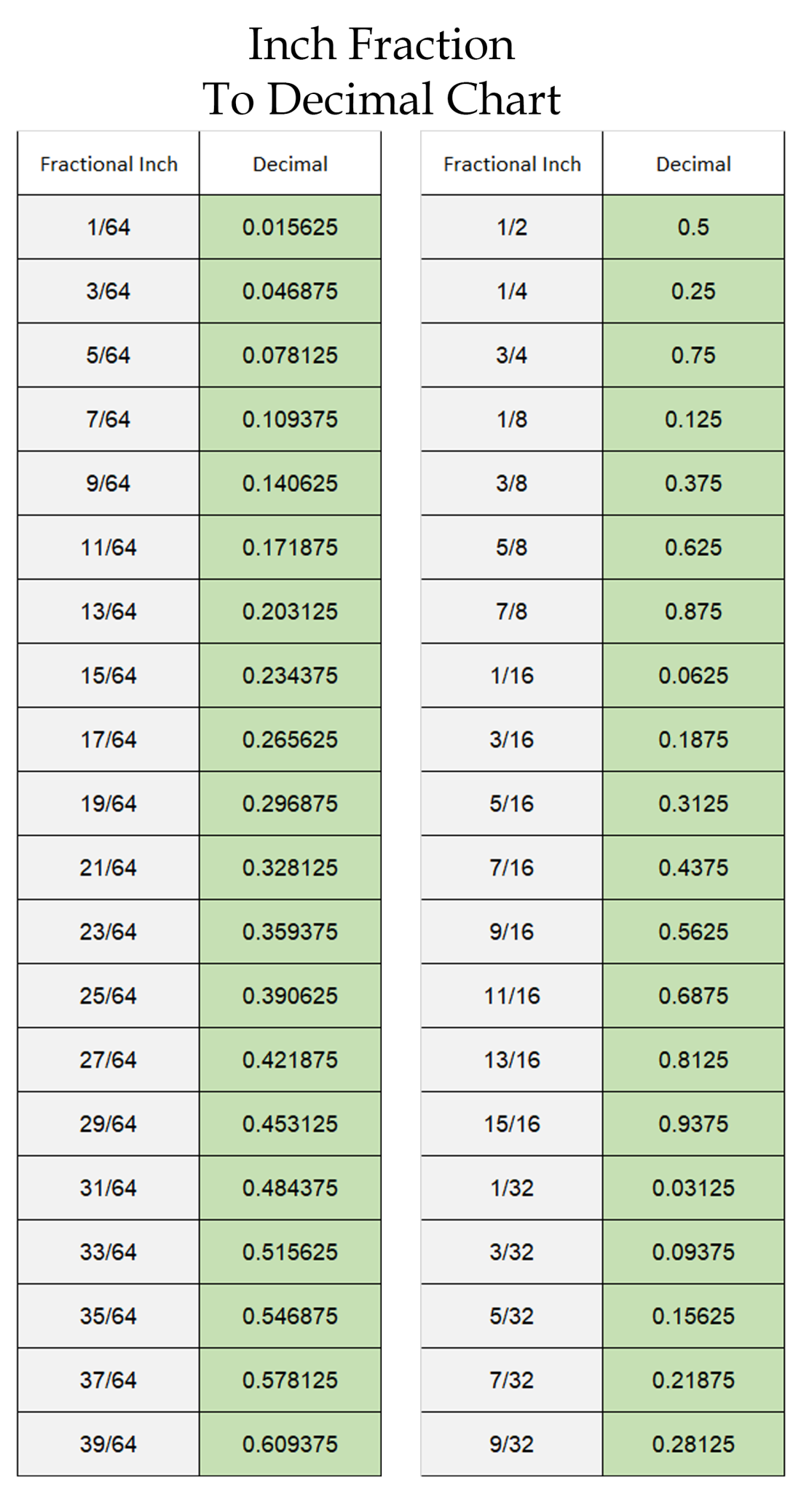Printable Free Inch Fraction to Decimal Chart (In PDF Format) – Print 1 ...