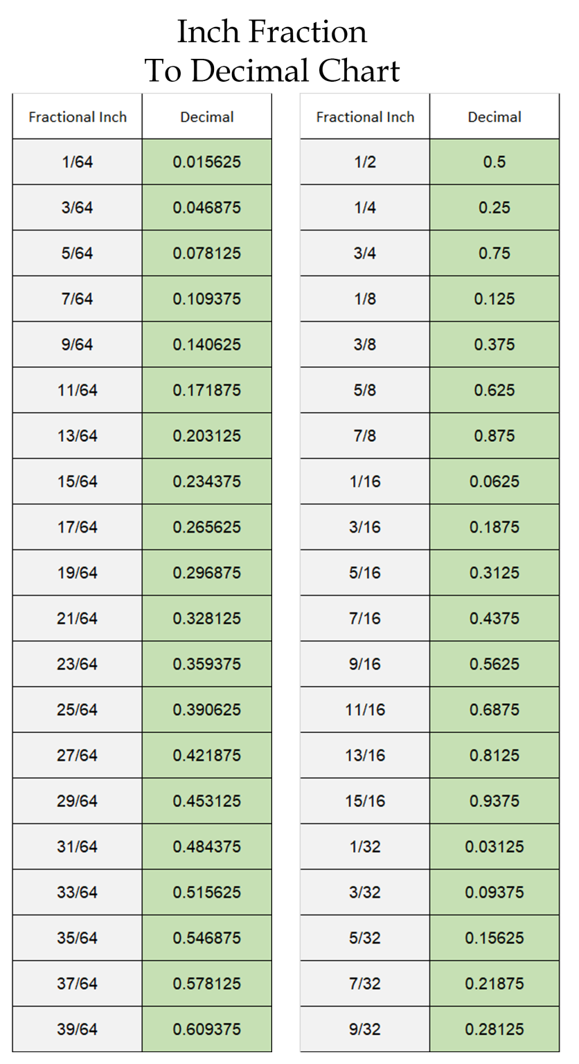 Printable Free Inch Fraction to Decimal Chart (In PDF Format) – Print 1 ...