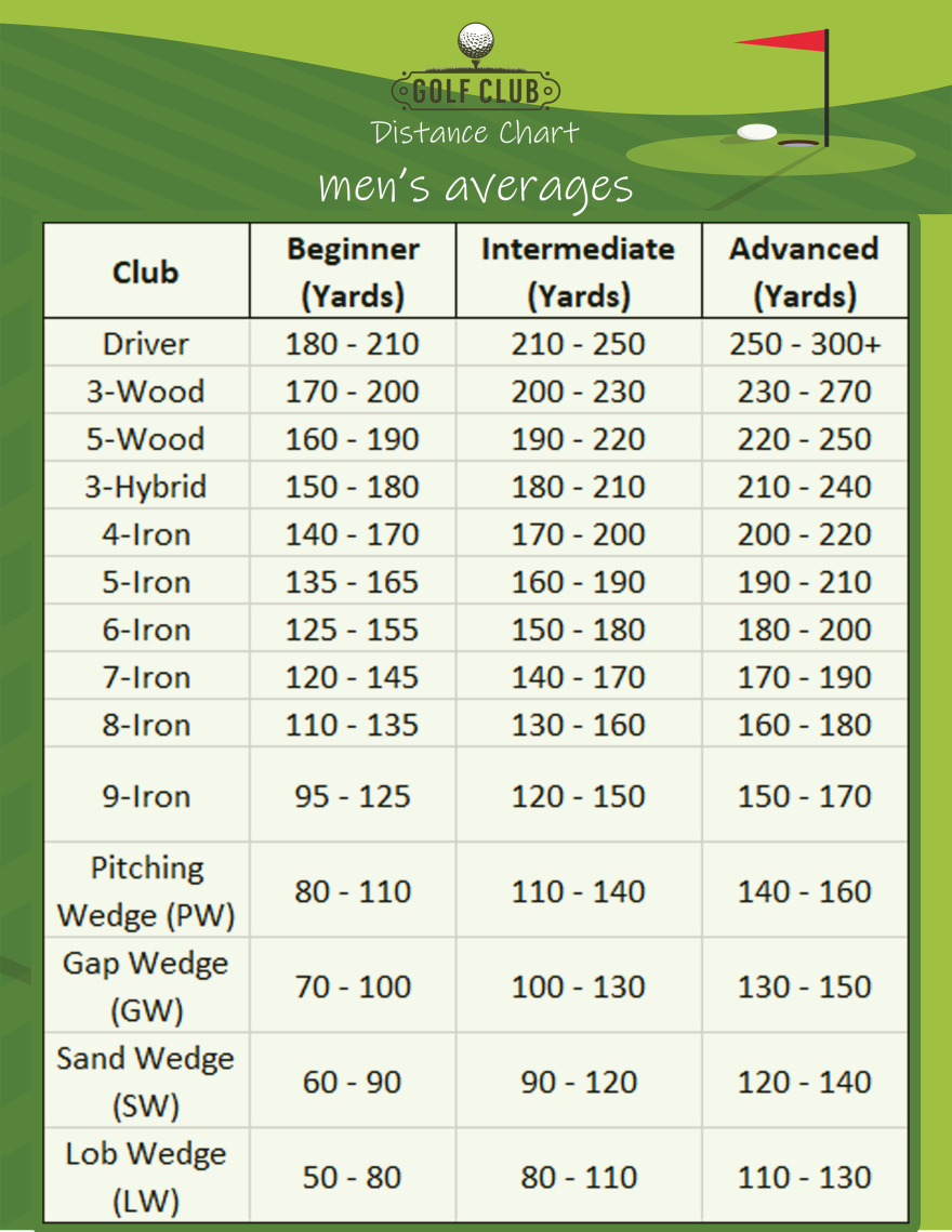 Understanding Your Game with a Printable Golf Club Distance Chart for ...