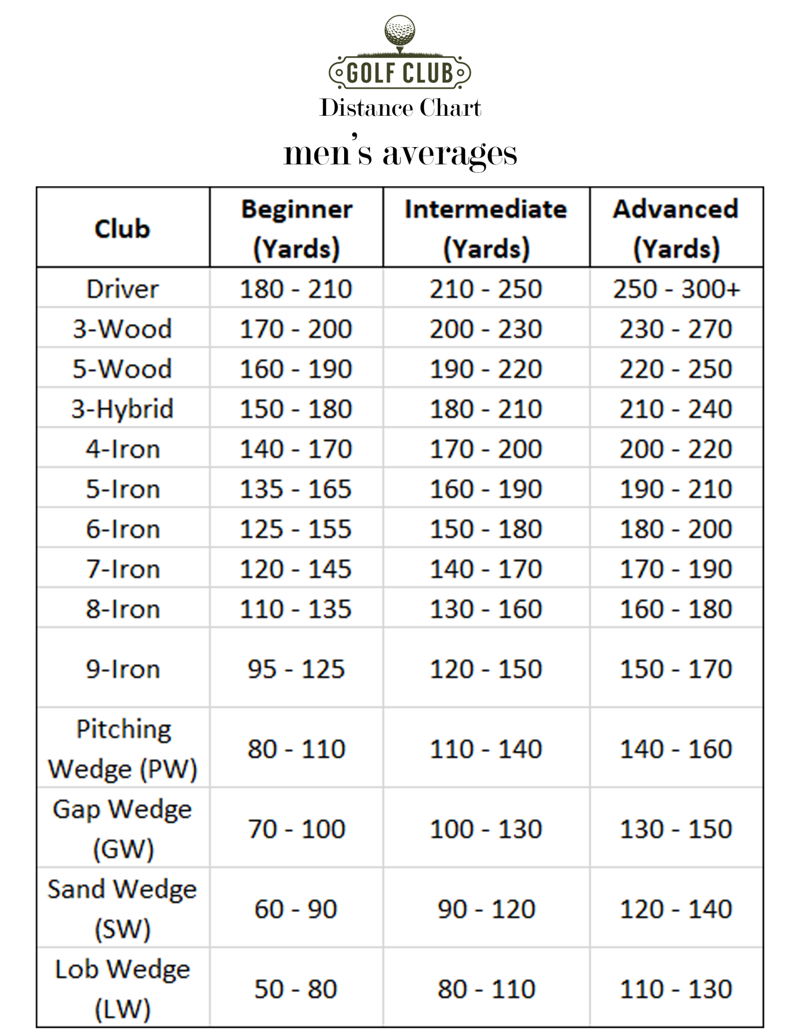 Understanding Your Game with a Printable Golf Club Distance Chart for Free – Print 1 Free: Print ...