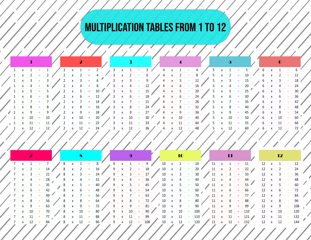 Building a Strong Foundation: The Power of Free Printable ...