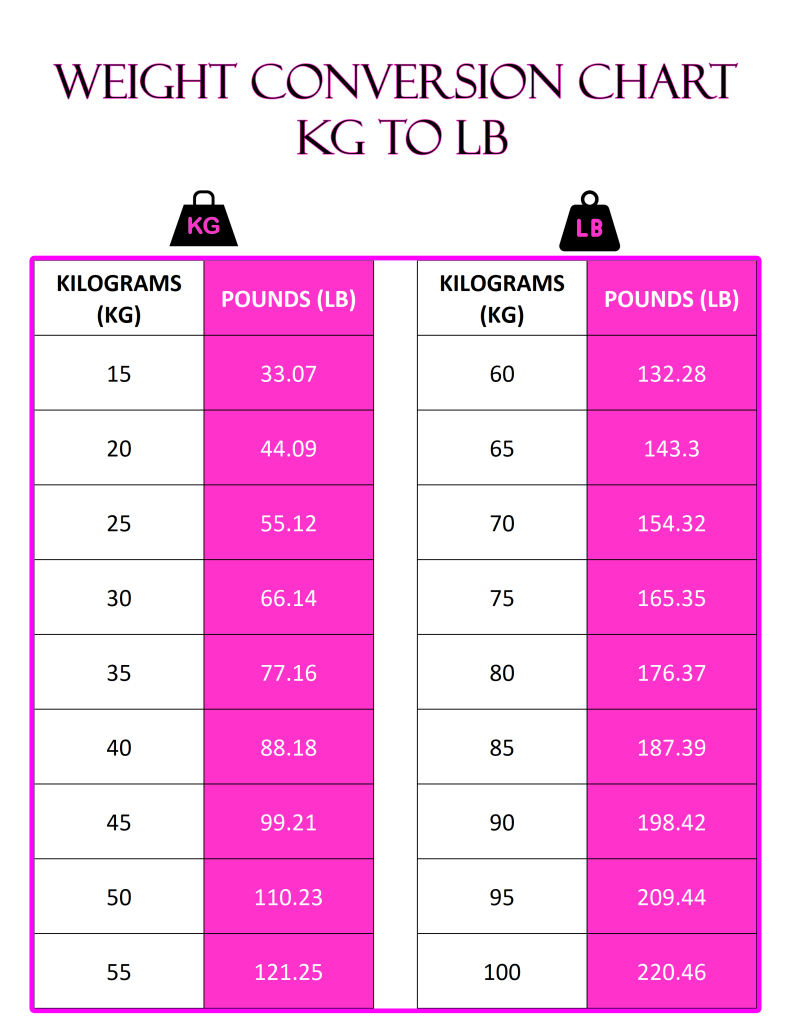 Your Handy Weight Conversion Chart kg to lb Printable for Free – Print ...