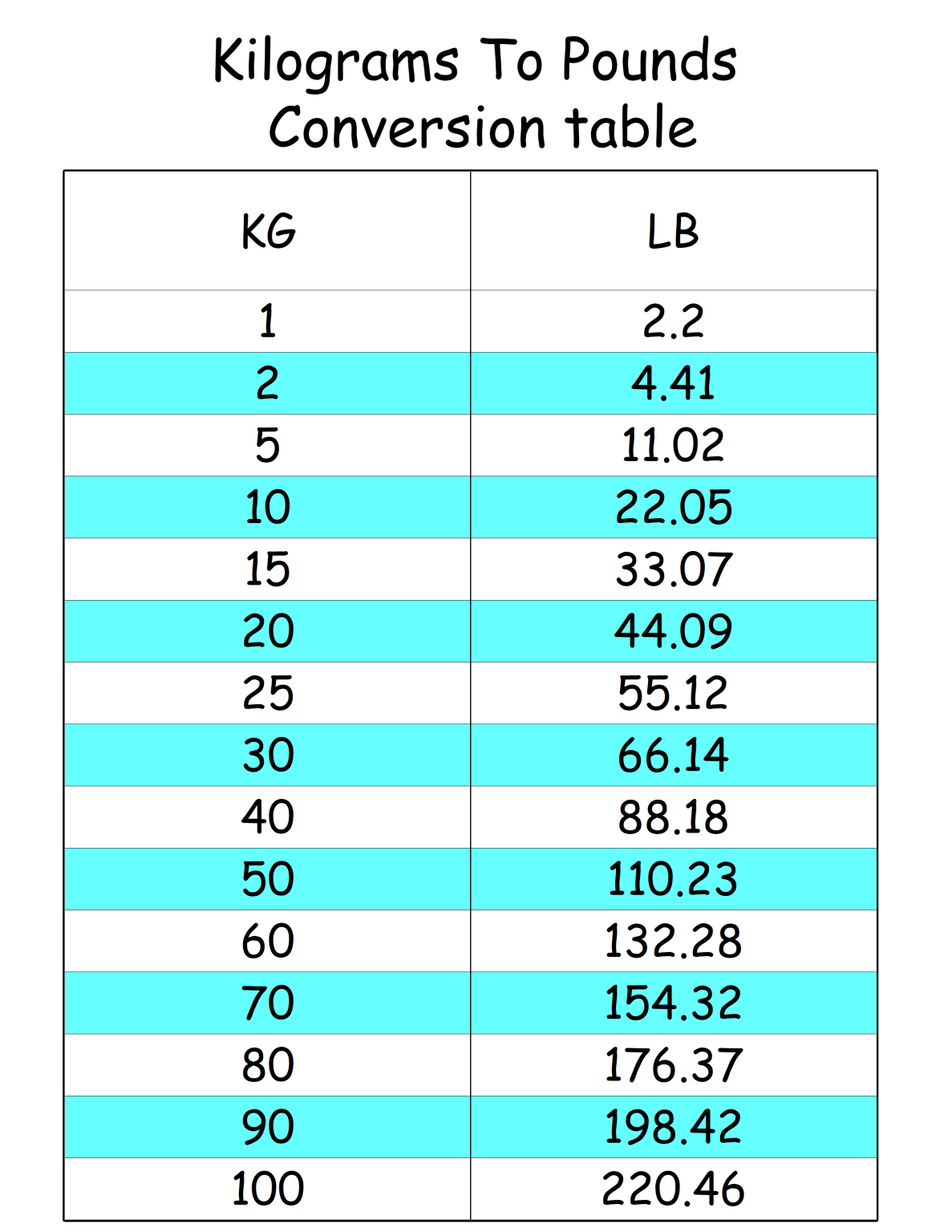 Your Handy Weight Conversion Chart kg to lb Printable for Free – Print ...