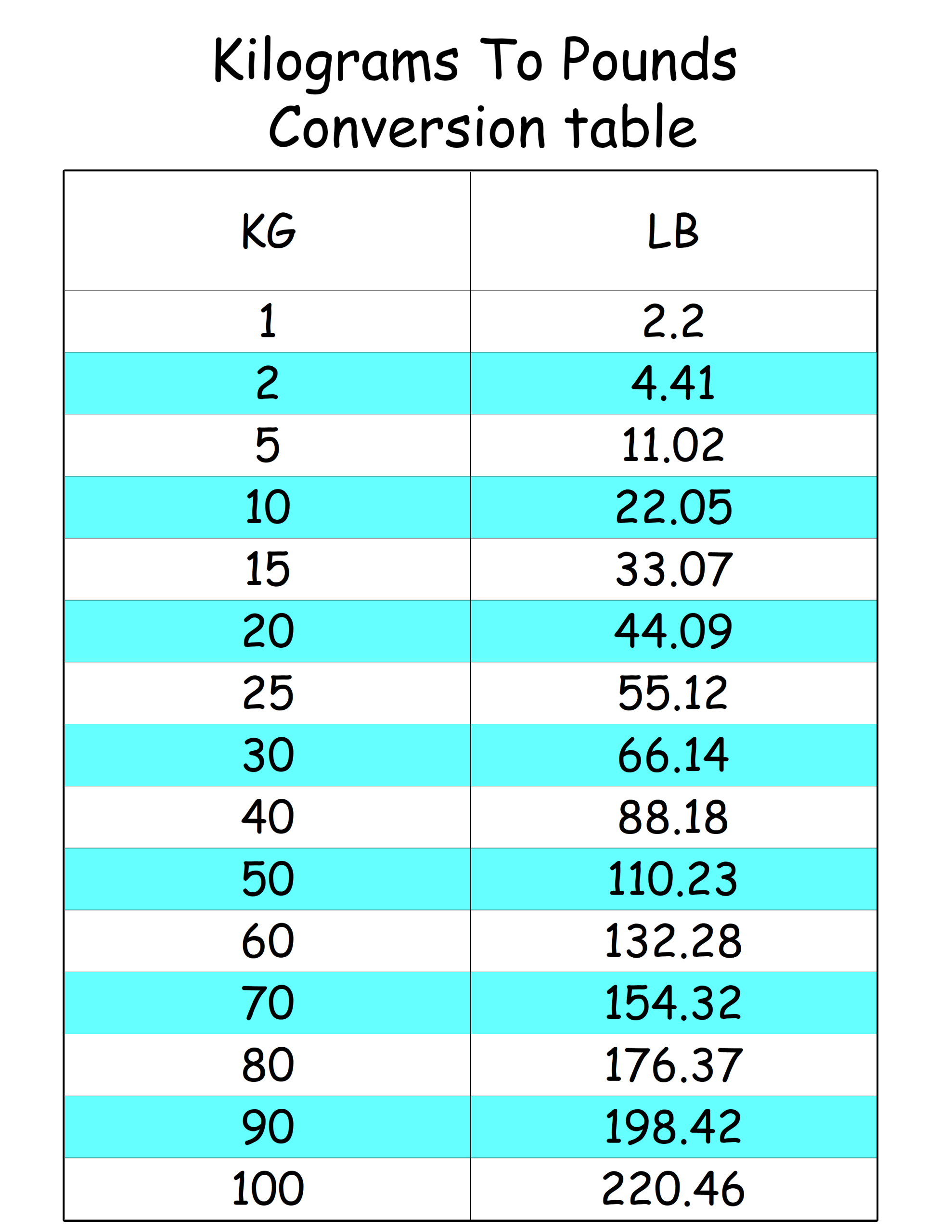 Your Handy Weight Conversion Chart kg to lb Printable for Free – Print ...