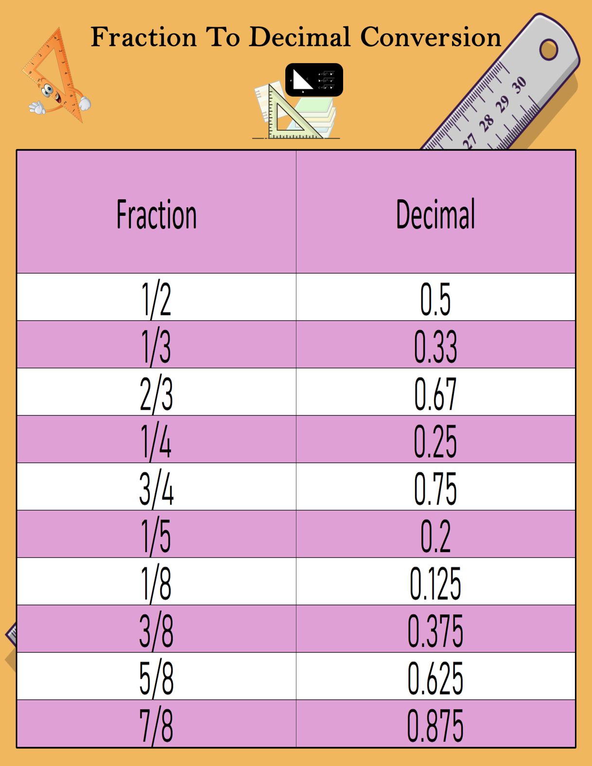 Printable Fraction to Decimal Charts at Your Fingertips – Print 1 Free ...