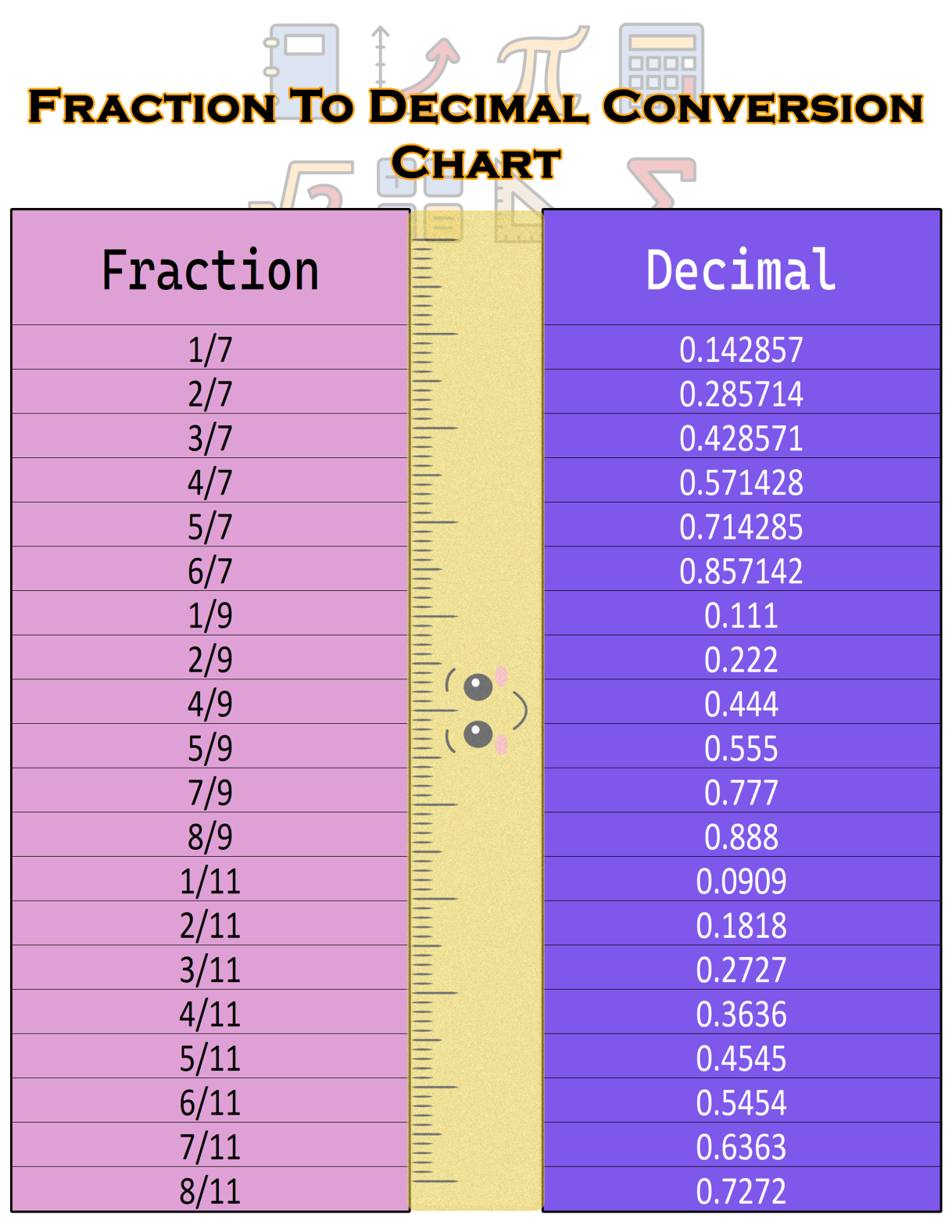 Printable Fraction to Decimal Charts at Your Fingertips – Print 1 Free ...