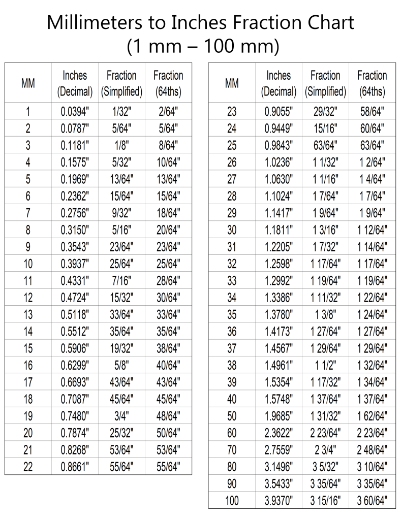 Free Printable Millimeters to Inches Fraction Chart – Print 1 Free ...