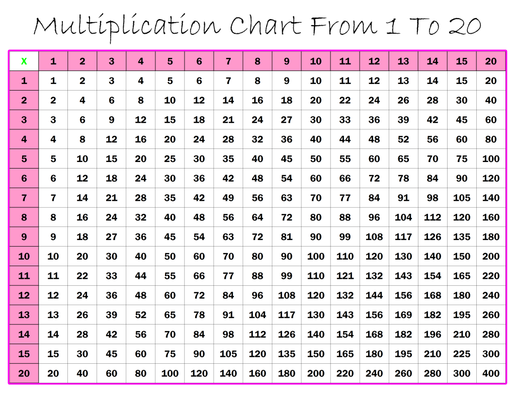 Free Printable Multiplication Tables from 1 to 20 – Print 1 Free: Print ...